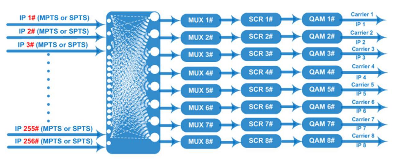 MQ IP Multiplexer - 北京新智数字科技有限公司